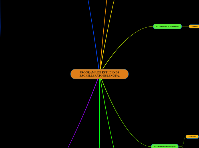 PROGRAMA DE ESTUDIO DE BACHILLERATO ESLENG...- Mind Map
